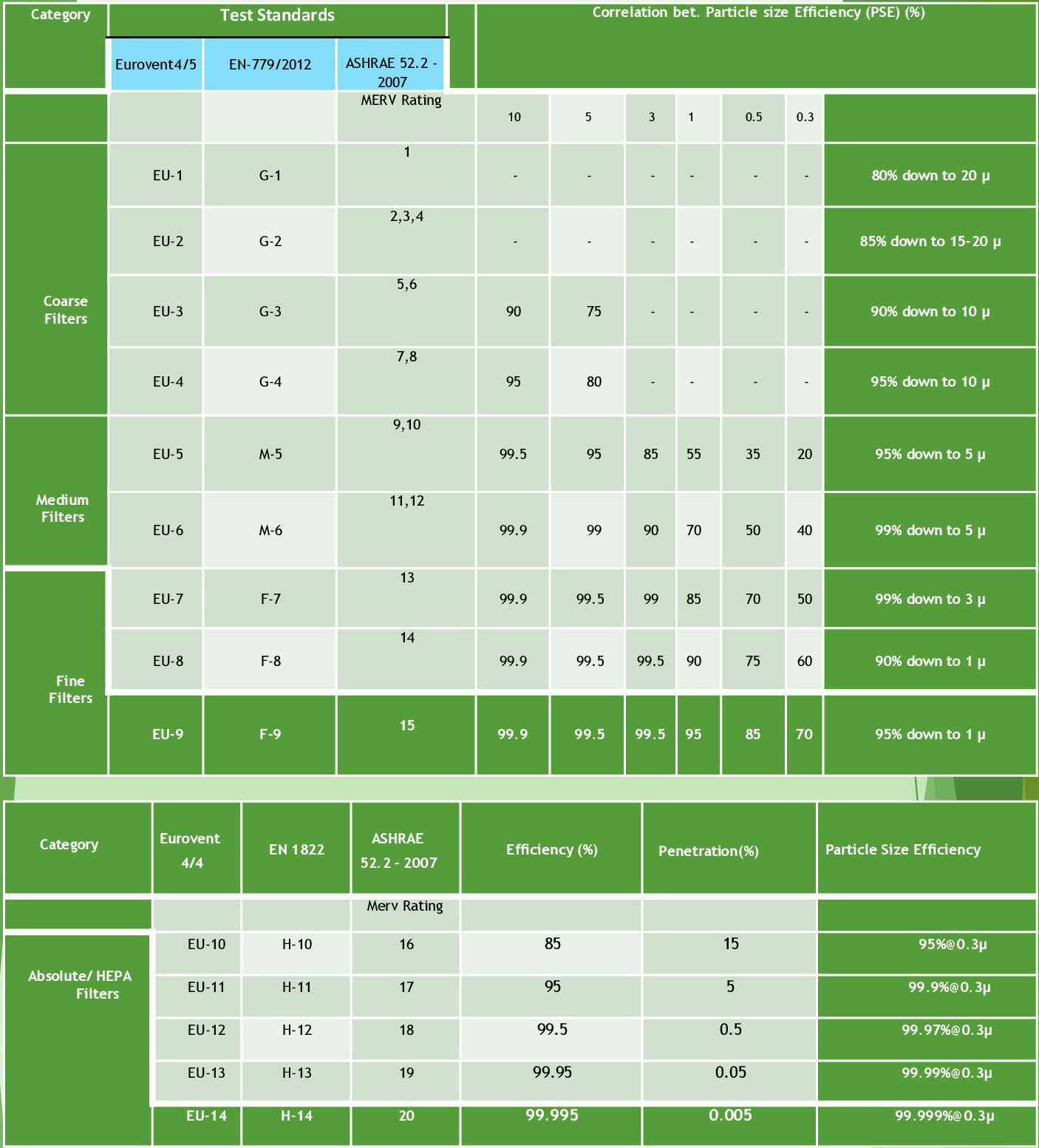 Filter Selection Guide